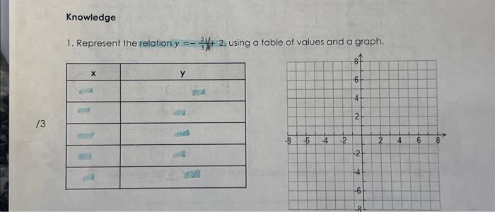 Solved 1 Represent The Relation Y−32y2 Using A Table Of 
