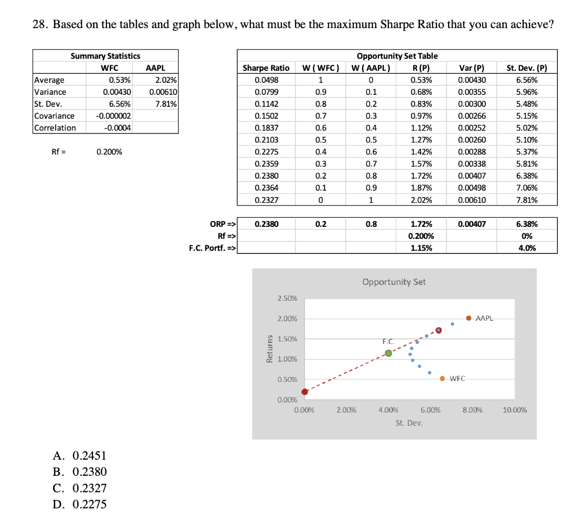Solved Based on the tables and graph below, what must be the | Chegg.com