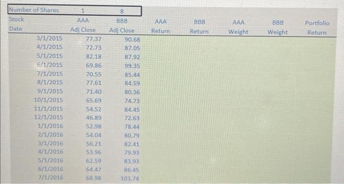 Solved Using the data below estimate the monthly standard | Chegg.com