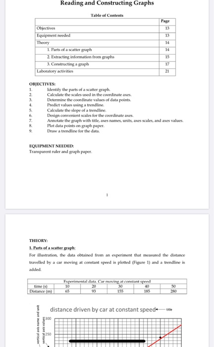 Solved Reading and Constructing Graphs Table of Contents | Chegg.com