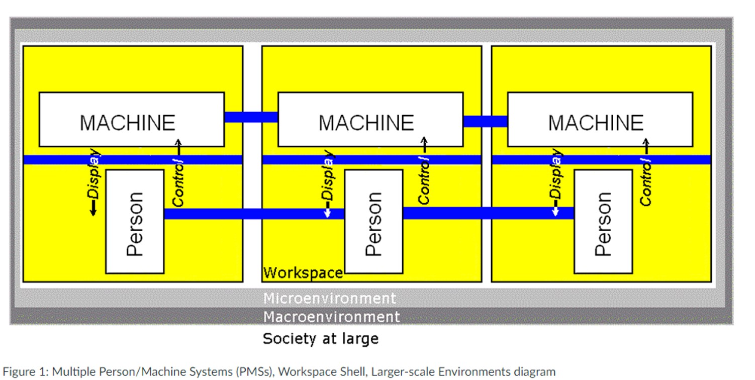 Solved Consider the Multiple Person-Machine System | Chegg.com
