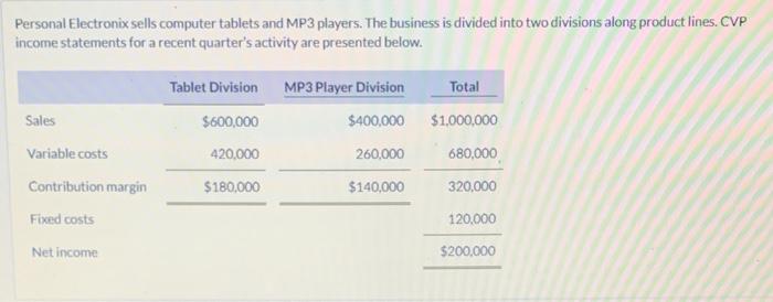 Solved (a) Determine sales mix percentage and contribution | Chegg.com