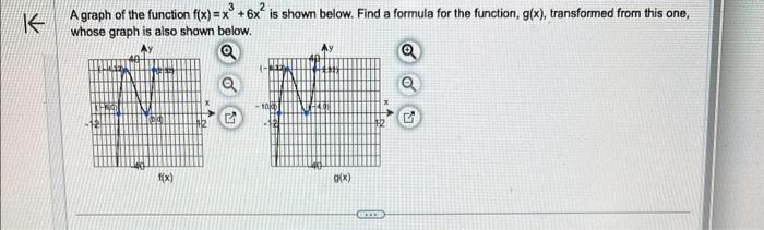 Solved A graph of the function f(x)=x3+6x2 is shown below. | Chegg.com