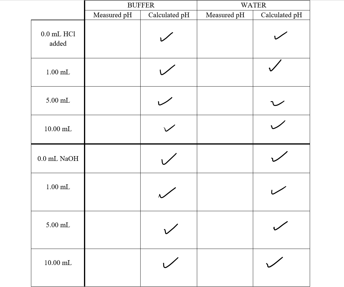 Solved PREPARATION OF A BUFFER SOLUTIONIntroductionSome | Chegg.com