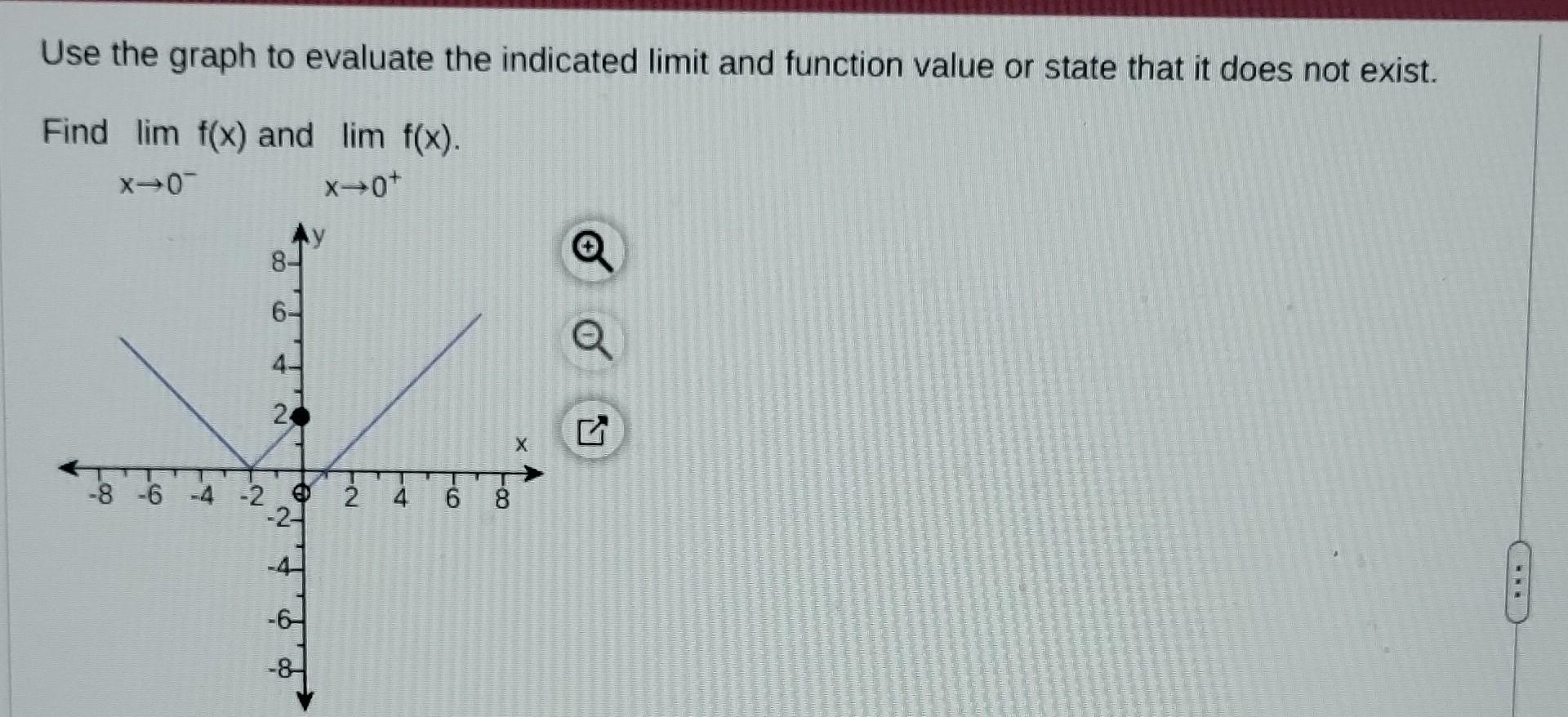 Solved Use the graph to evaluate the indicated limit and | Chegg.com
