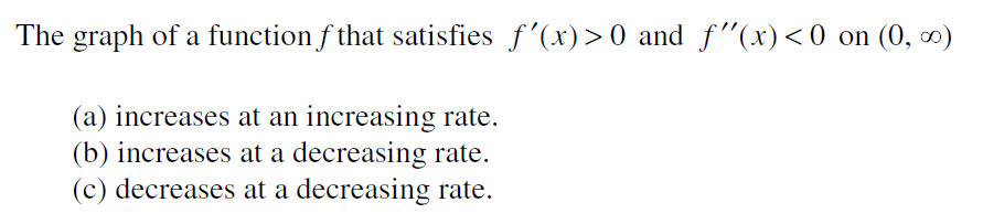 Solved The graph of a function f ﻿that satisfies f'(x)>0 | Chegg.com