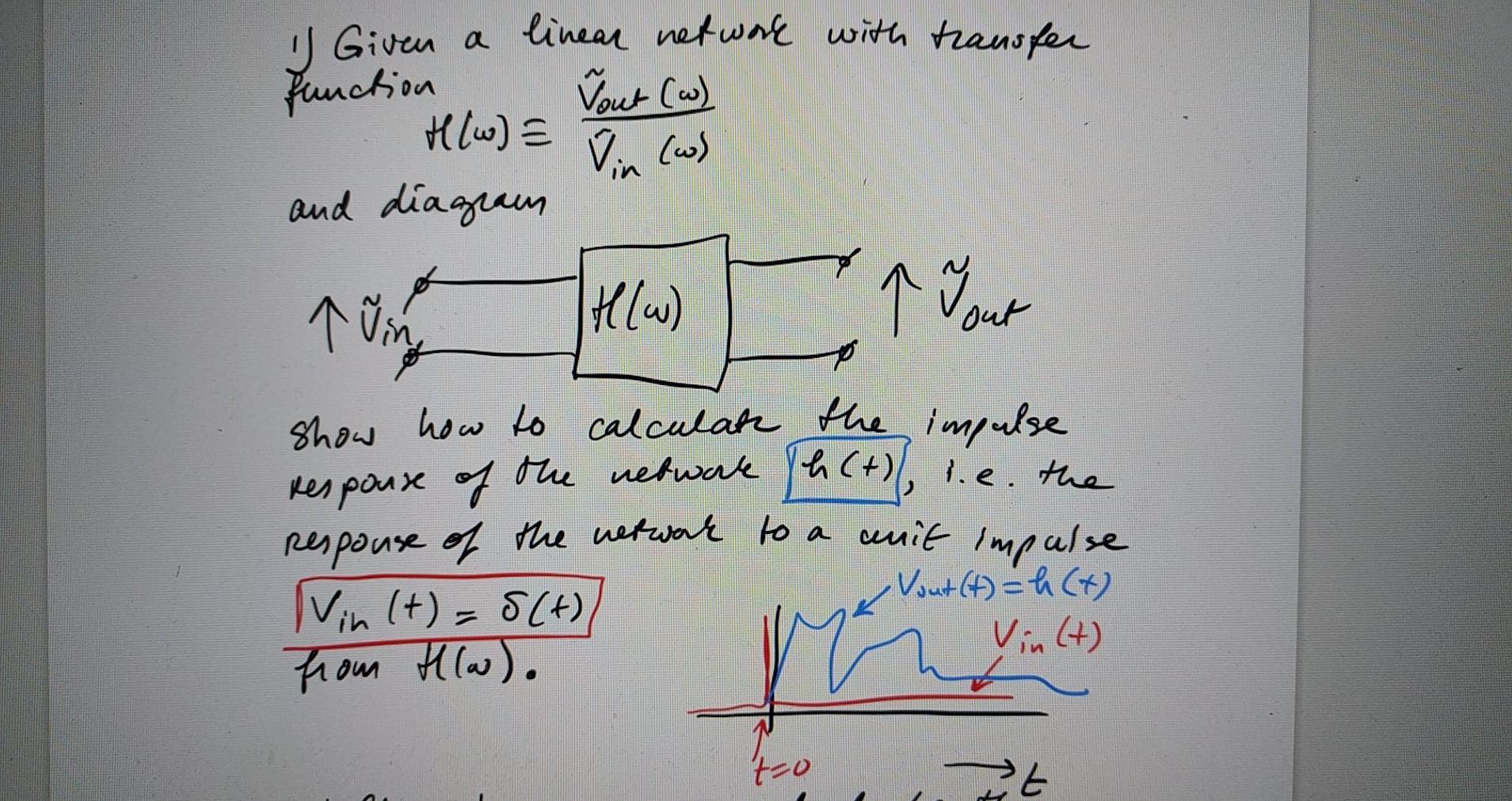 Solved 1) Given a linear net ware with transfer function | Chegg.com
