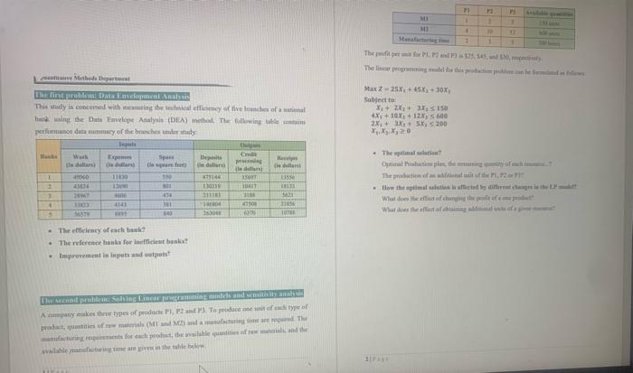 - The oprimal wilsticet - The etfieiracy of each | Chegg.com