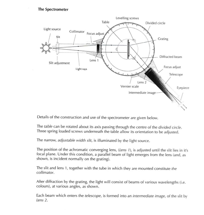 Solved Preliminary Information Diffraction Gratings A | Chegg.com