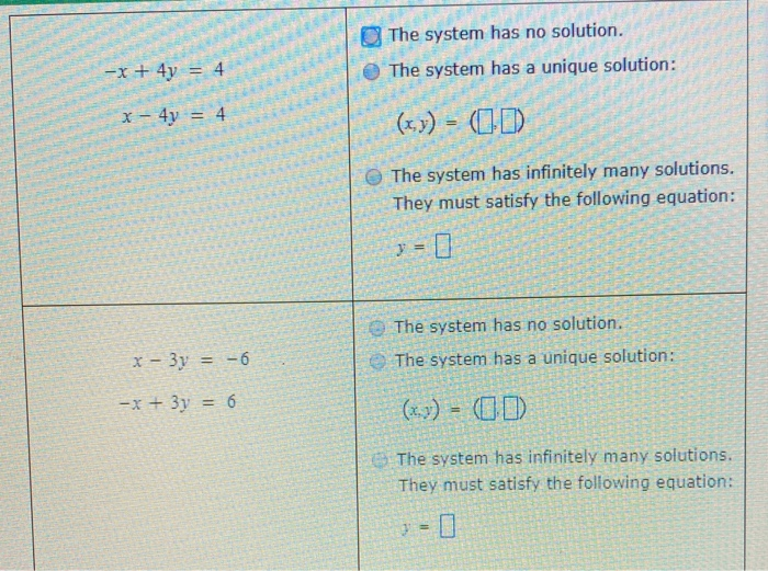 Solved The system has no solution. The system has a unique | Chegg.com