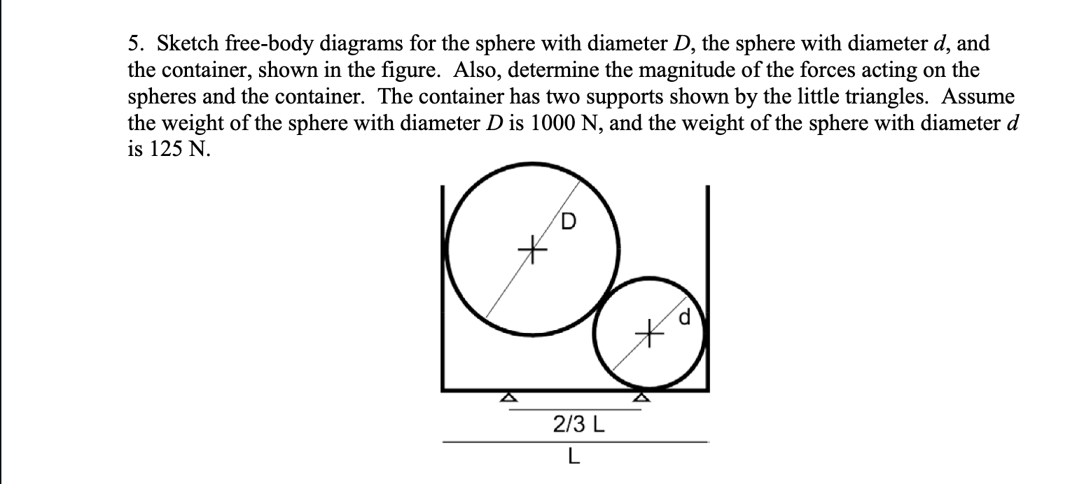 Solved Sketch free-body diagrams for the sphere with | Chegg.com