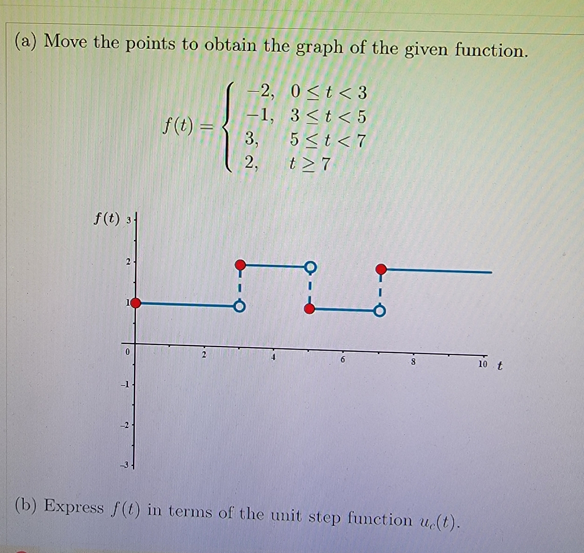 (a) ﻿Move the points to obtain the graph of the given | Chegg.com