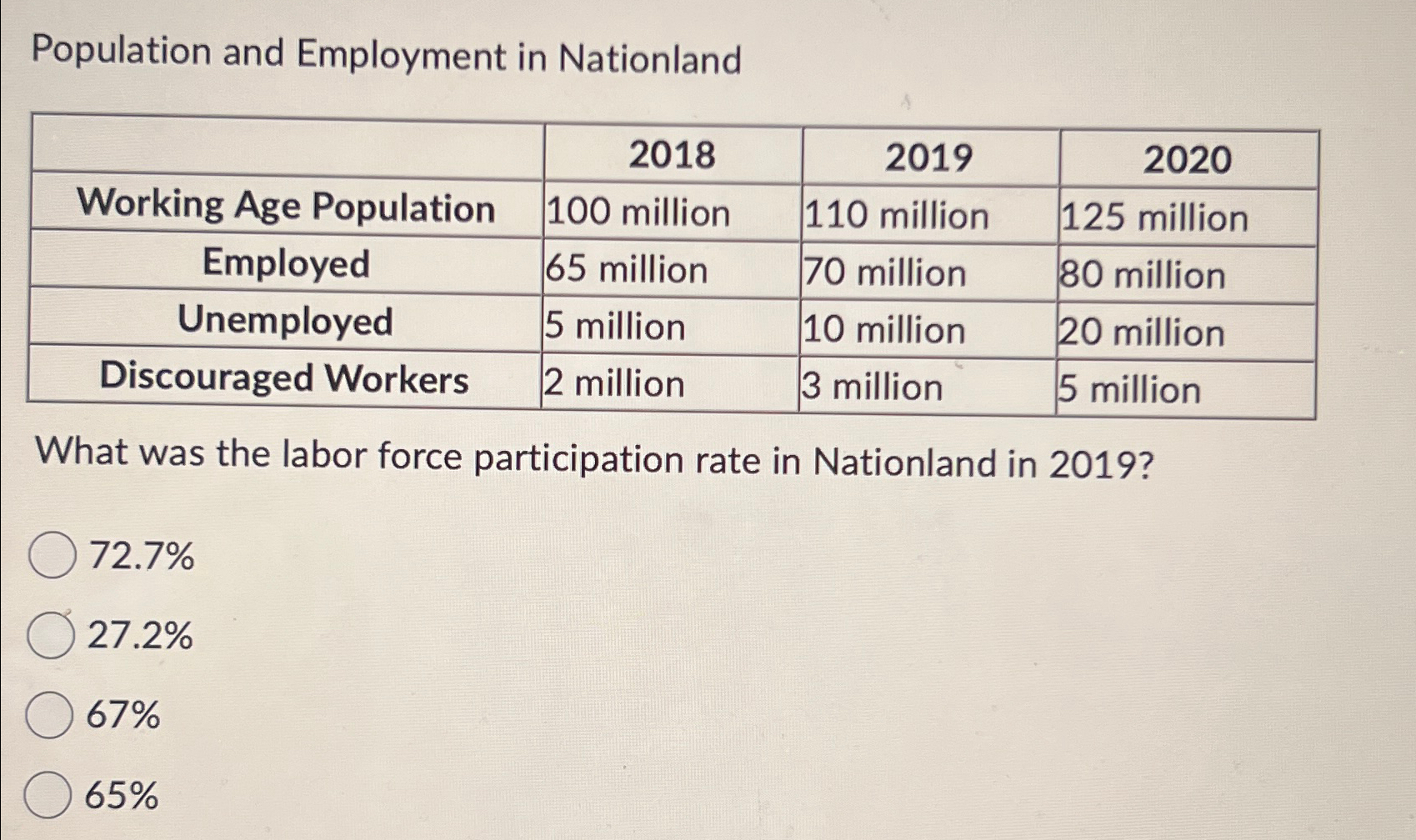 Solved Population and Employment in | Chegg.com