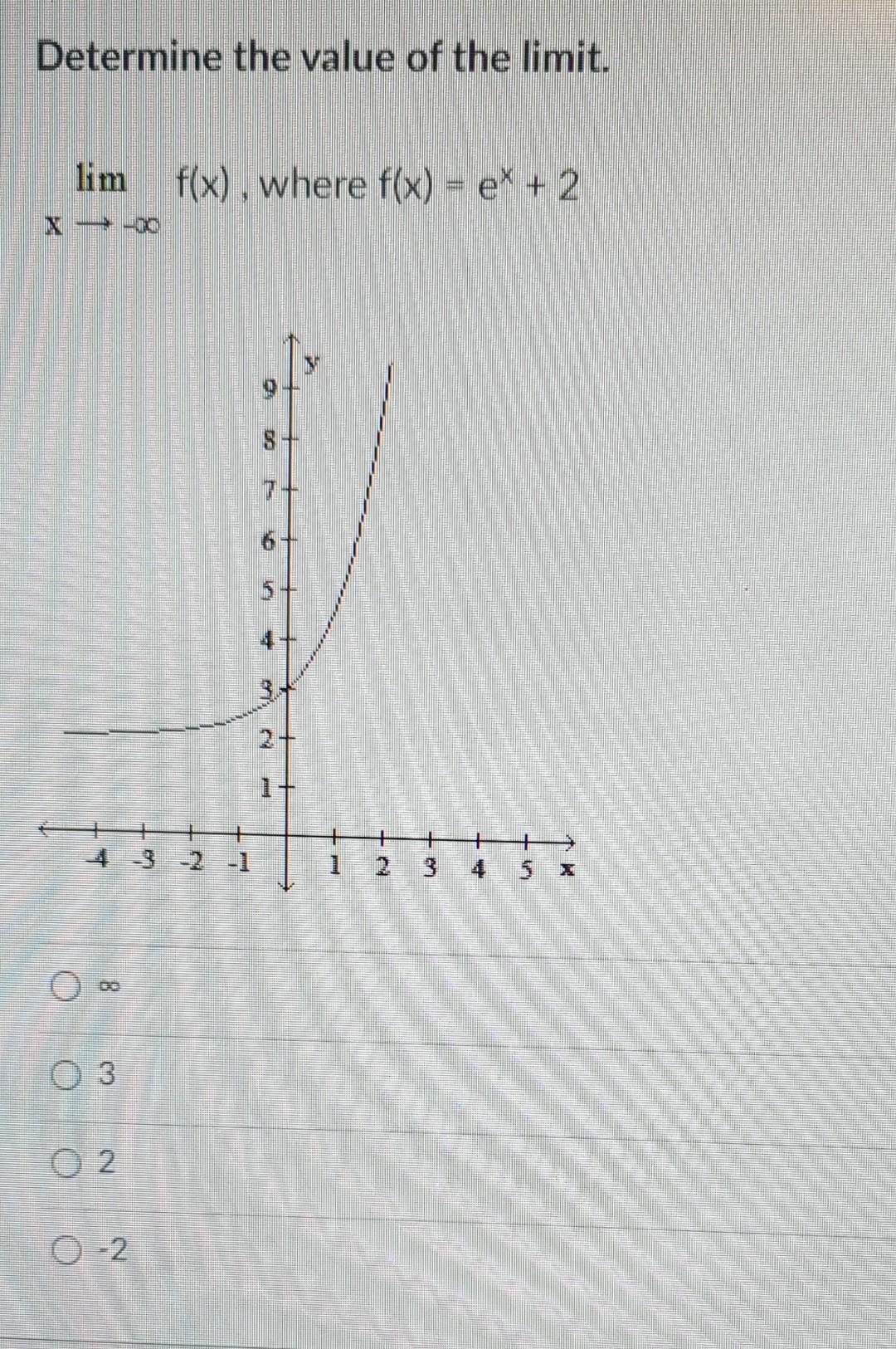 Solved Determine the value of the limit. limx→−∞f(x), where | Chegg.com