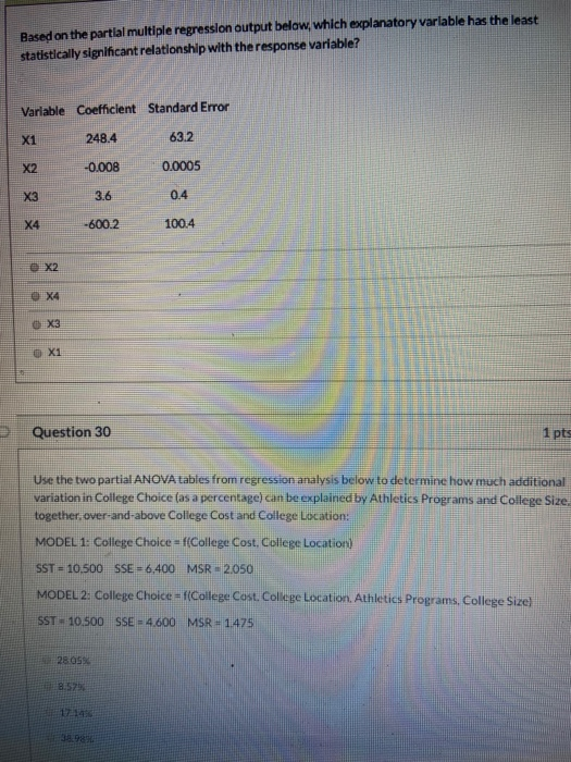Solved Based on the partial multiple regression output | Chegg.com