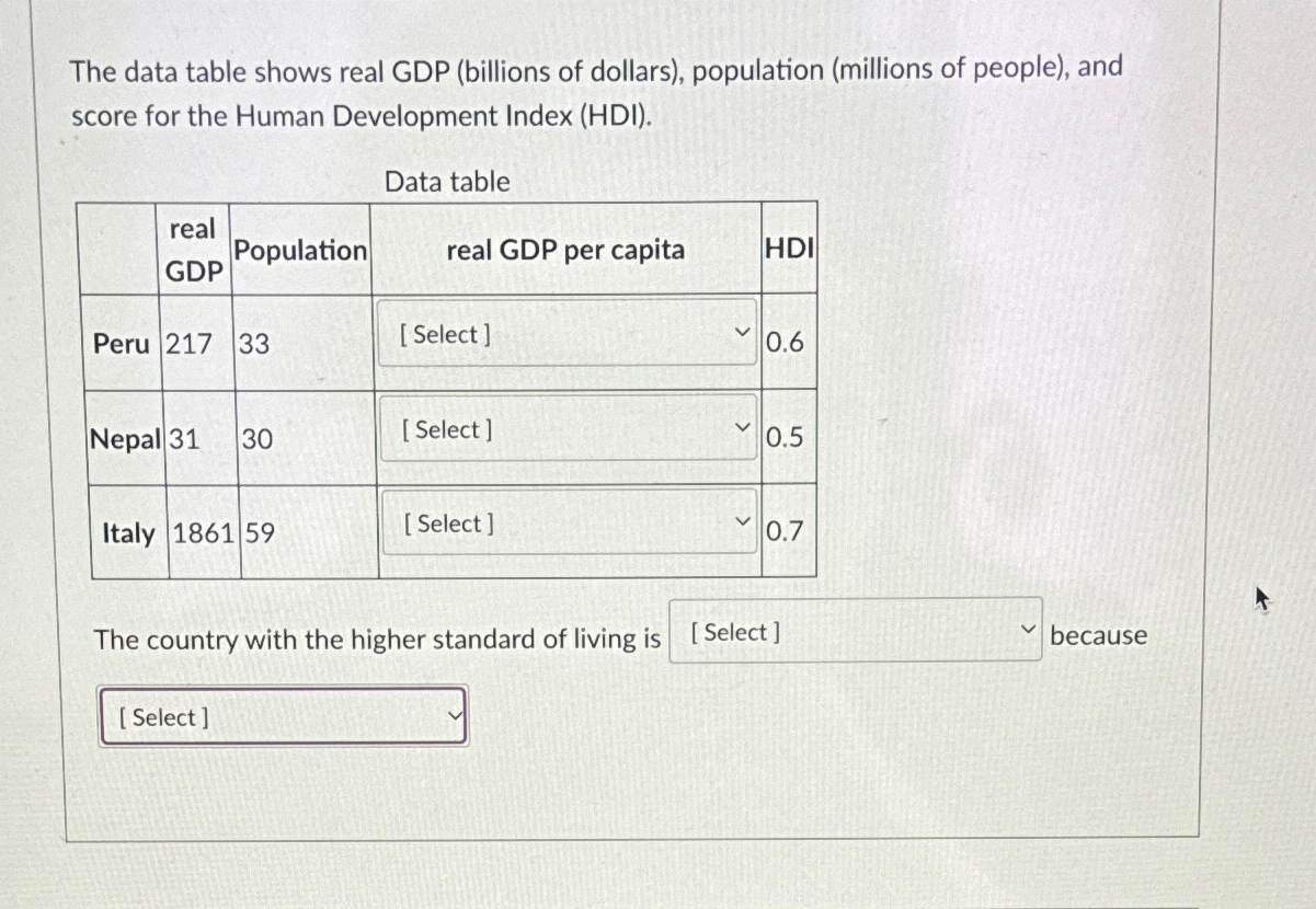 Solved The data table shows real GDP (billions of dollars), | Chegg.com