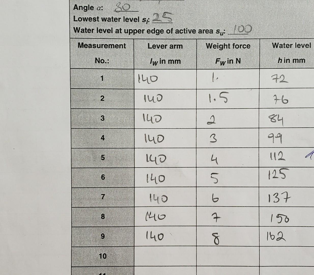 Angle a: so Lowest water level si Water level at | Chegg.com