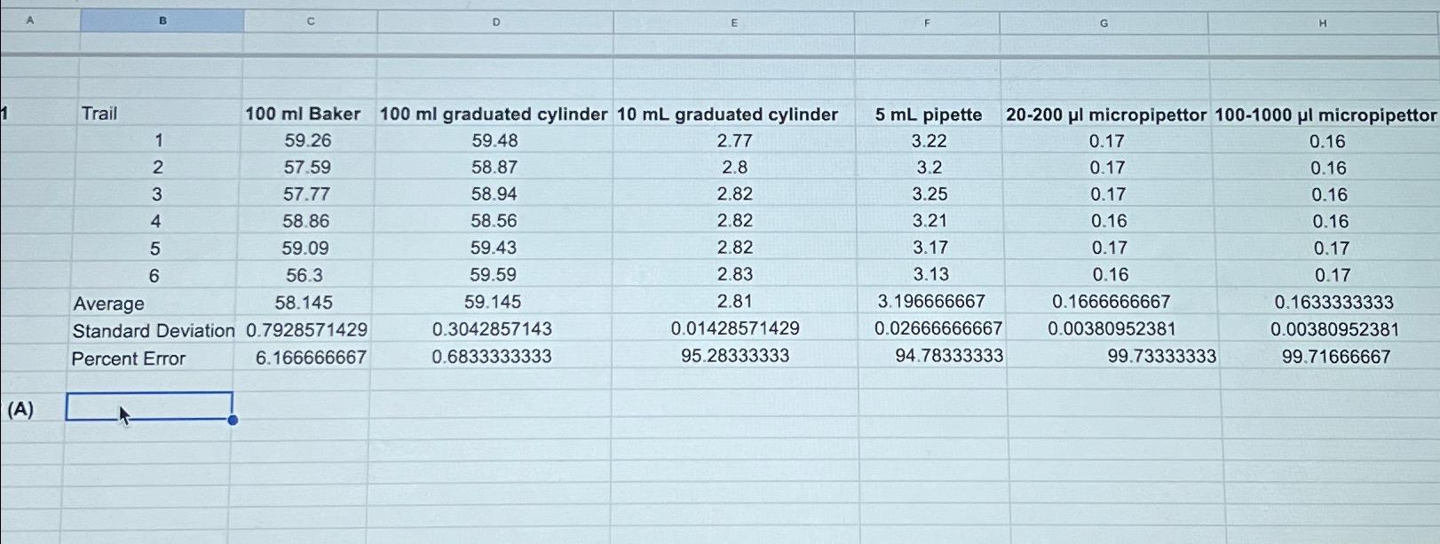 Solved Examine the data and statistics for the two devices | Chegg.com