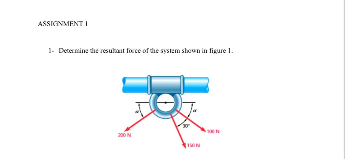 Solved ASSIGNMENT 11- ﻿Determine the resultant force of the | Chegg.com
