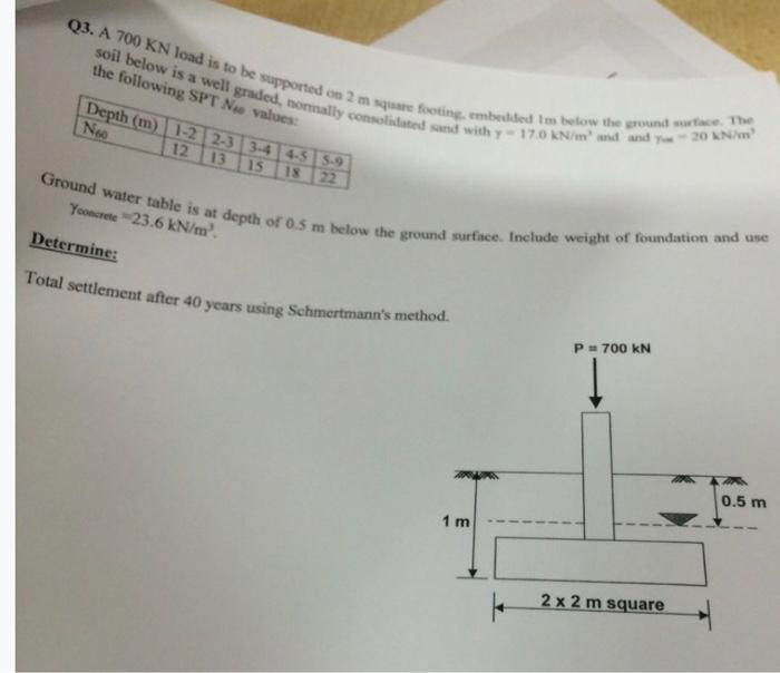 Solved Q3. A 700 KN load is to be supported on 2 m quare | Chegg.com