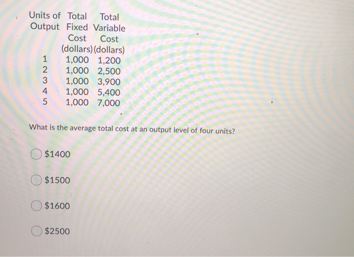 Solved Use the table below to answer the following question. | Chegg.com