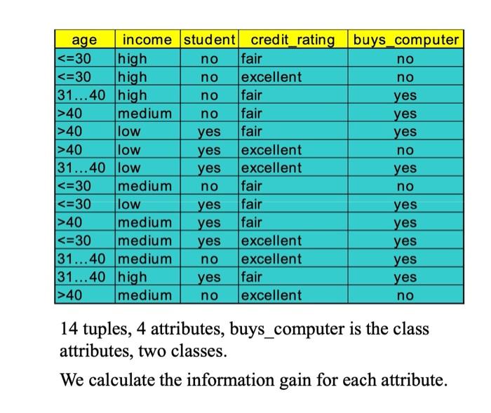 Solved these questions are for a class called data mining. | Chegg.com
