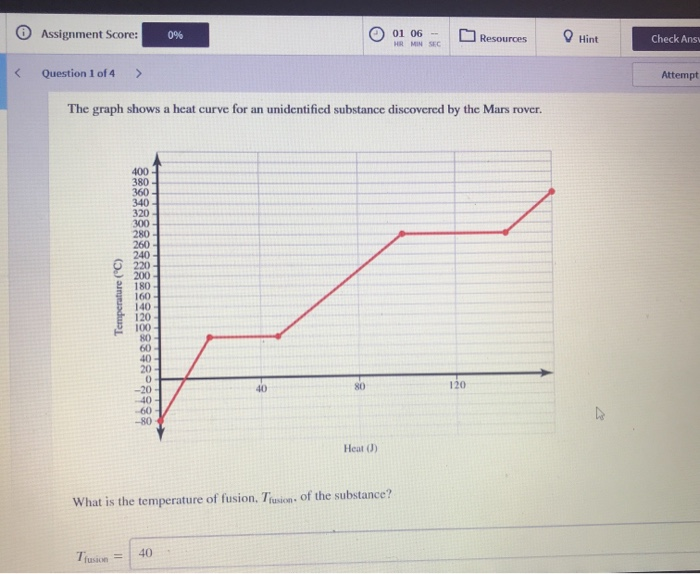 Solved Assignment Score: 0% O 01 06 - Resources Hint Check | Chegg.com