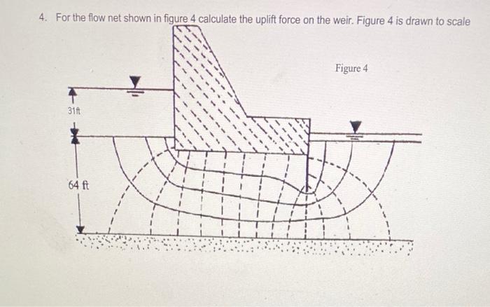 Solved 4. For the flow net shown in figure 4 calculate the | Chegg.com
