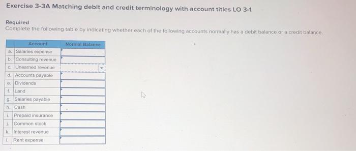 Solved Exercise 3-3A Matching debit and credit terminology | Chegg.com