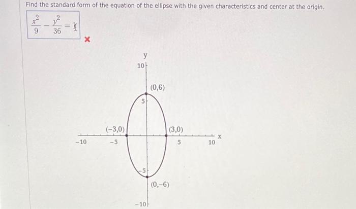 Solved Find the standard form of the equation of the ellipse | Chegg.com