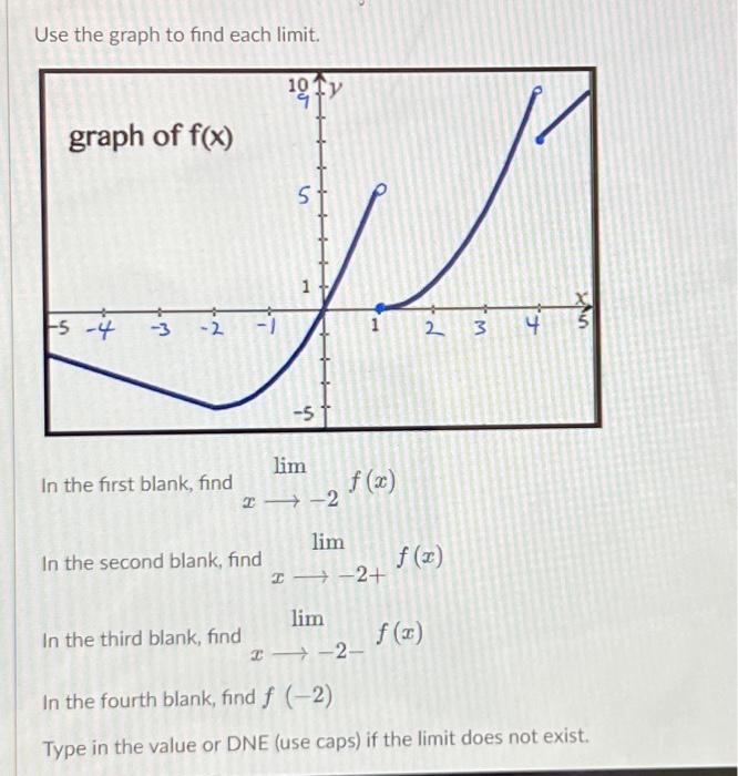 Solved Use the graph to find each limit. In the first | Chegg.com