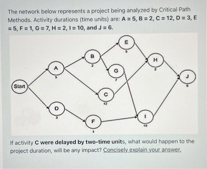 Solved The network below represents a project being analyzed | Chegg.com
