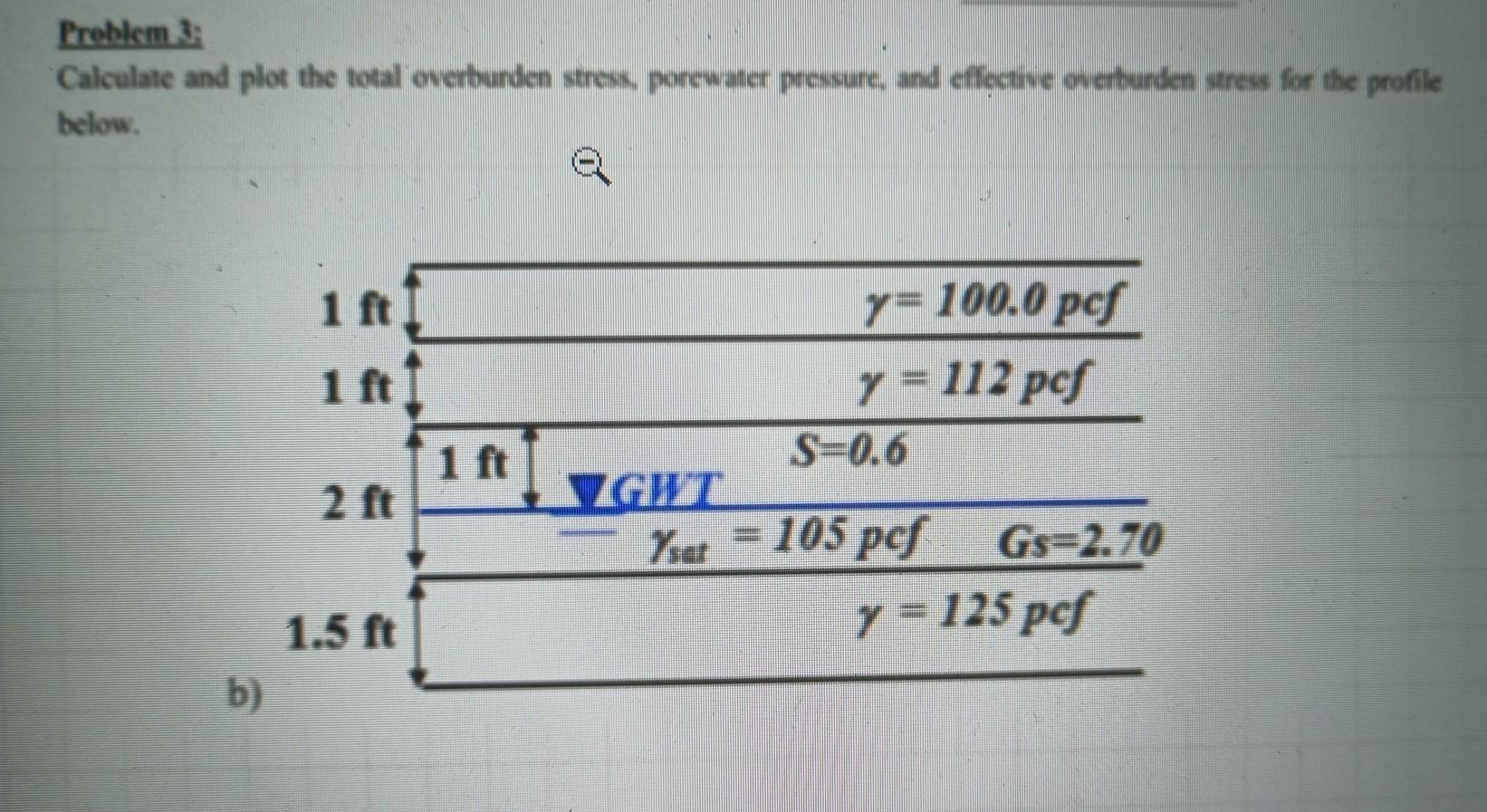Solved Problem Calculate and plot the total overburden | Chegg.com
