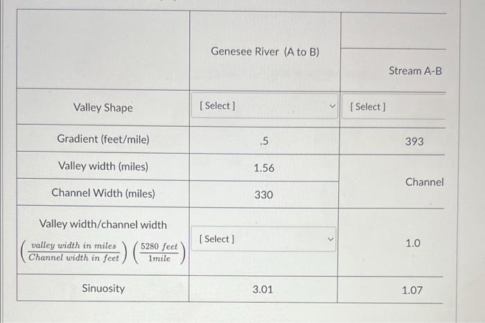 EXERCISE 11.2: Why Some Streams Meander but Others | Chegg.com