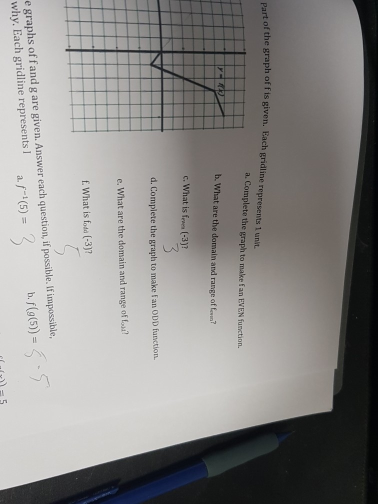 Solved part of the graph of fis given. Each gridline | Chegg.com
