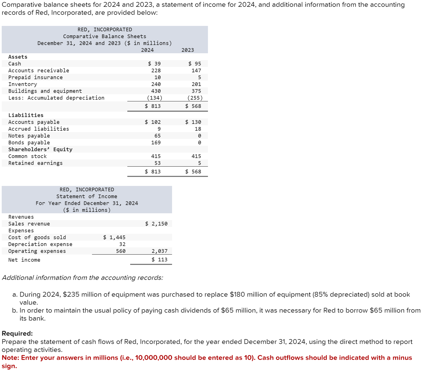 Solved Comparative balance sheets for 2024 ﻿and 2023, ﻿a | Chegg.com