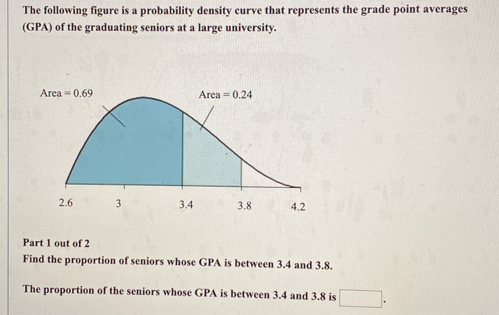 Solved The following figure is a probability density curve | Chegg.com