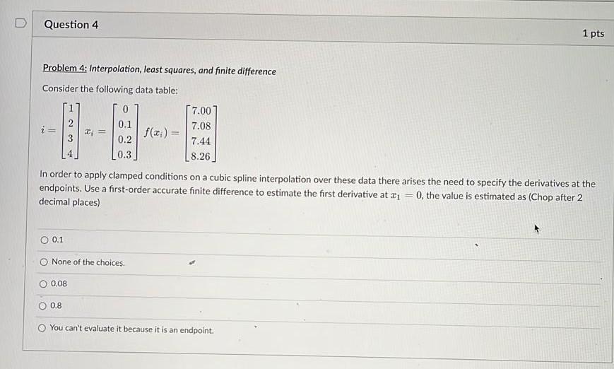 Solved Question 4 1 pts Problem 4: Interpolation, least | Chegg.com