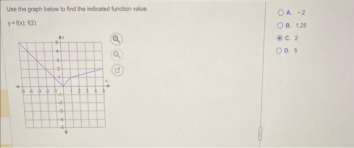 Use the graph below to find the indicated function | Chegg.com