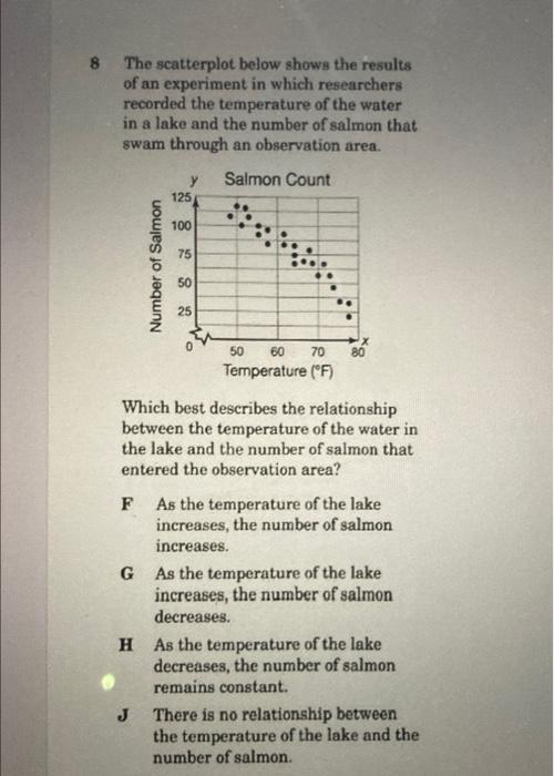 Solved 8 The scatterplot below shows the results of an | Chegg.com
