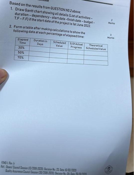 Solved Based on the results from QUESTION N0.2 above: 1. | Chegg.com