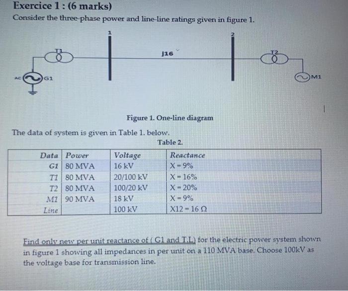 Solved Exercice 1: (6 marks) Consider the three-phase power | Chegg.com Solved Exercice 1: (6 marks) Consider the three-phase power | Chegg.com