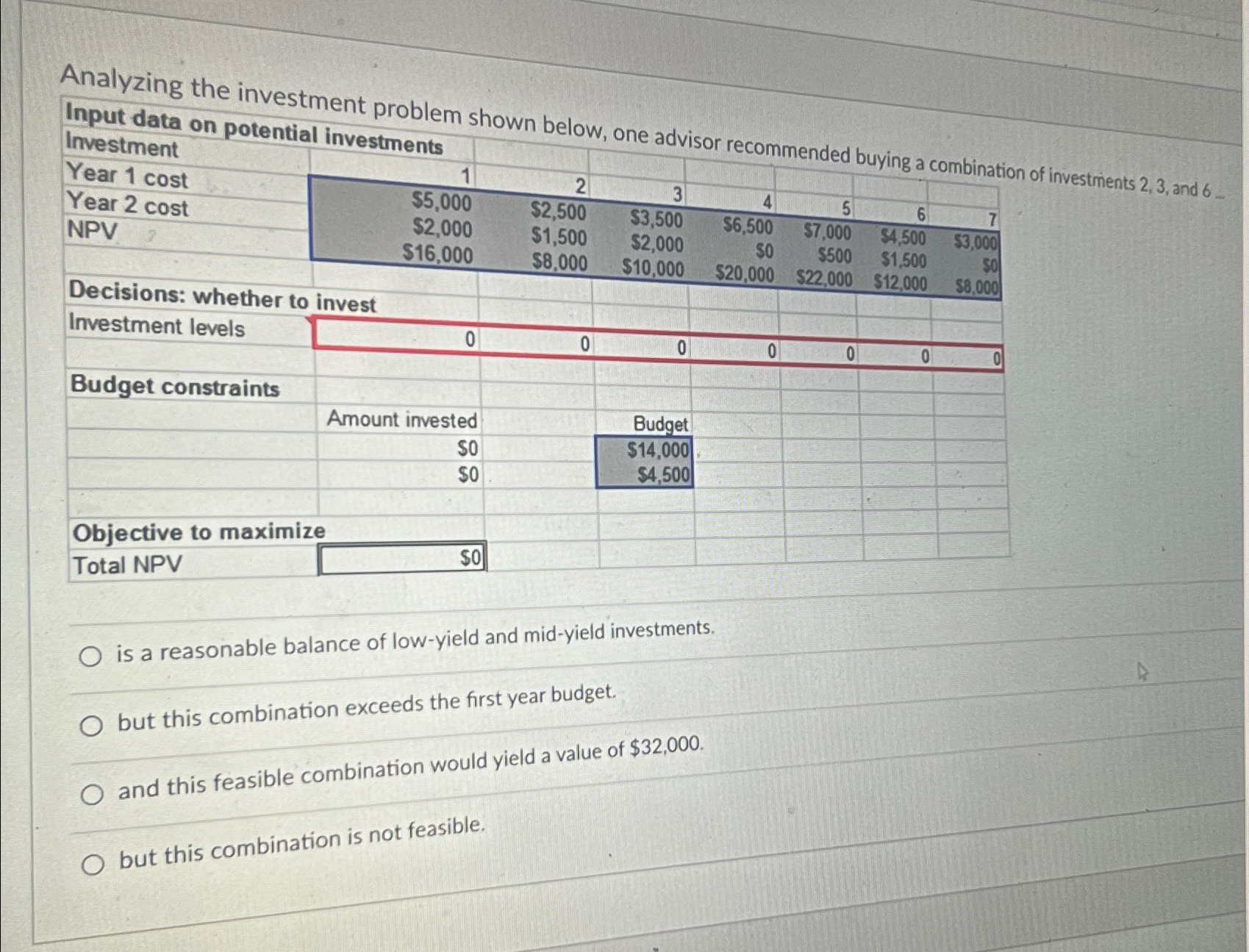 Solved Analyzing the investment problem shown below, one | Chegg.com