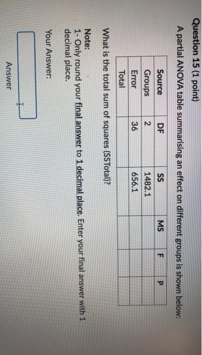 Solved Question 15 (1 point) A partial ANOVA table | Chegg.com