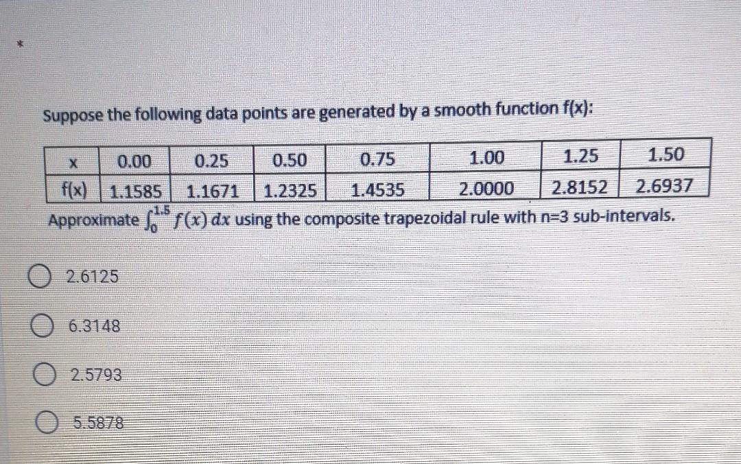 Solved Suppose the following data points are generated by a | Chegg.com
