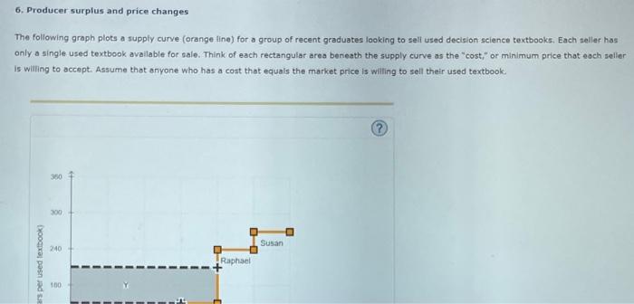 Solved 6. Producer surplus and price changes The following | Chegg.com Solved 6. Producer surplus and price changes The following | Chegg.com