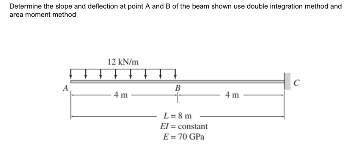 Solved Determine the slope and deflection at point A and B | Chegg.com