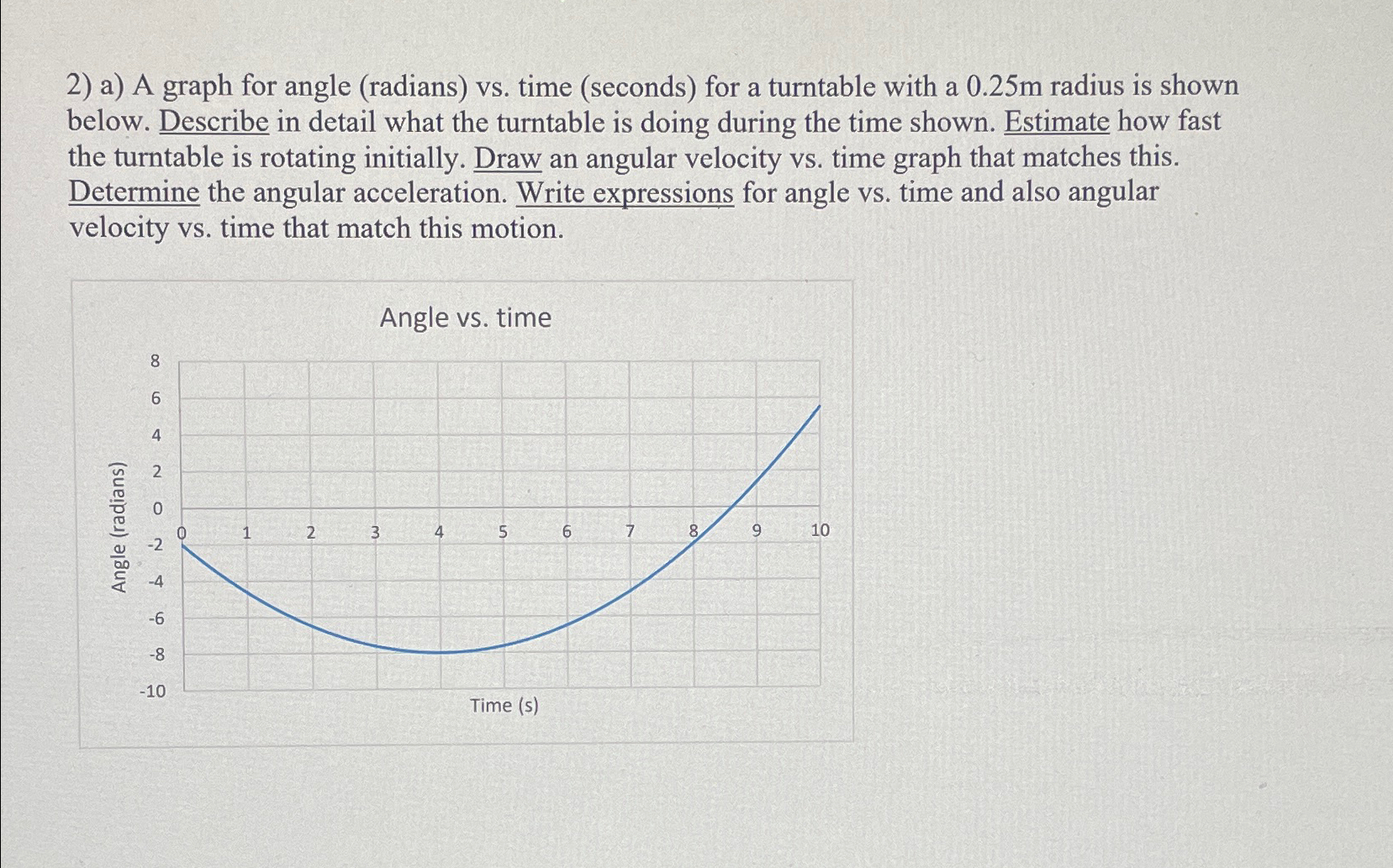 A graph for angle (radians) ﻿vs. ﻿time (seconds) ﻿for | Chegg.com