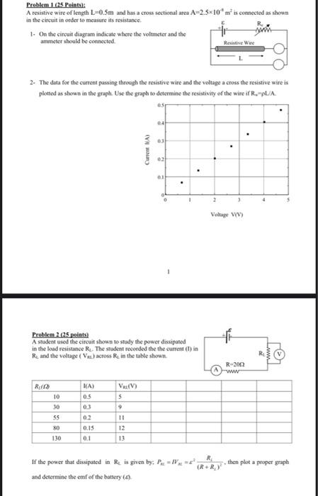 Solved Problem 1 (25 Peintu): A resistive wire of length | Chegg.com