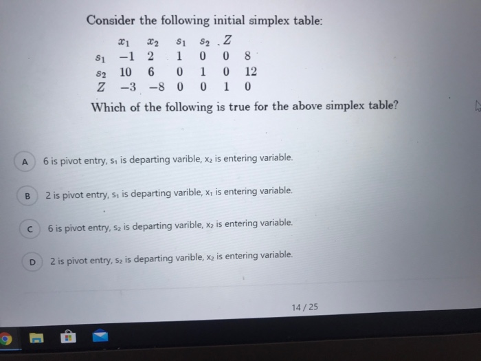 Solved S2 z Consider the following initial simplex table: 21 | Chegg.com